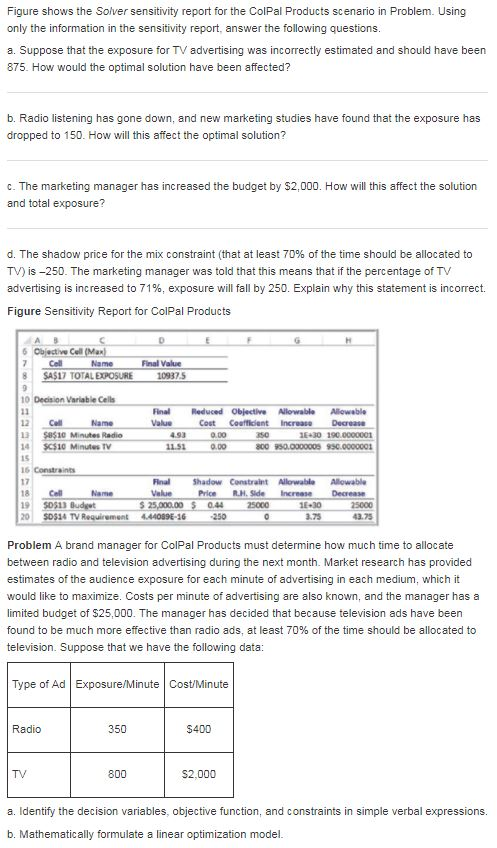 Solved Figure shows the Solver sensitivity report for the | Chegg.com