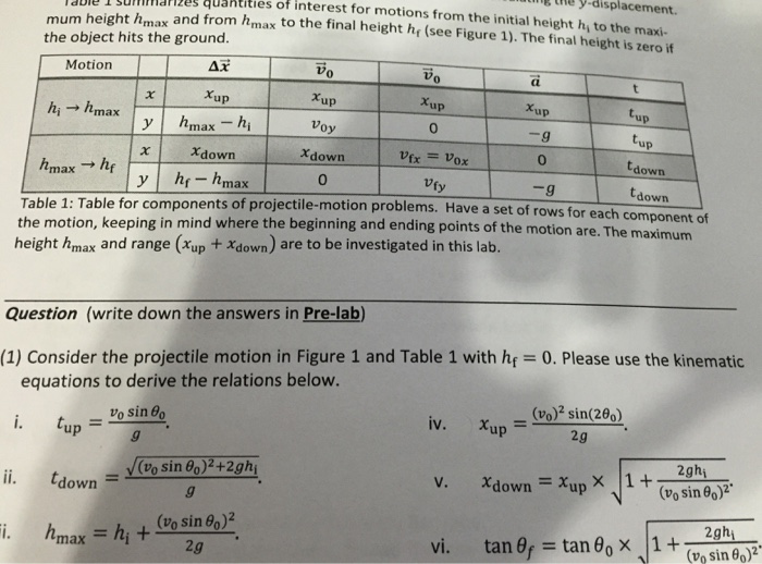 Solved Table for components of projectile-motion problems. | Chegg.com