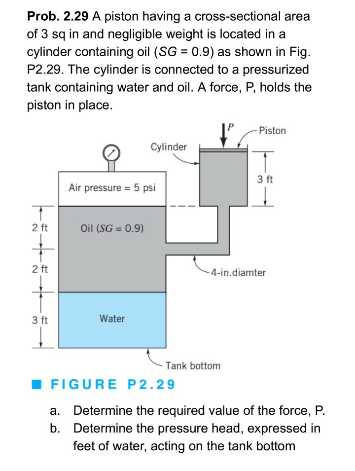 Solved Prob. 2.29 A piston having a cross-sectional area of | Chegg.com