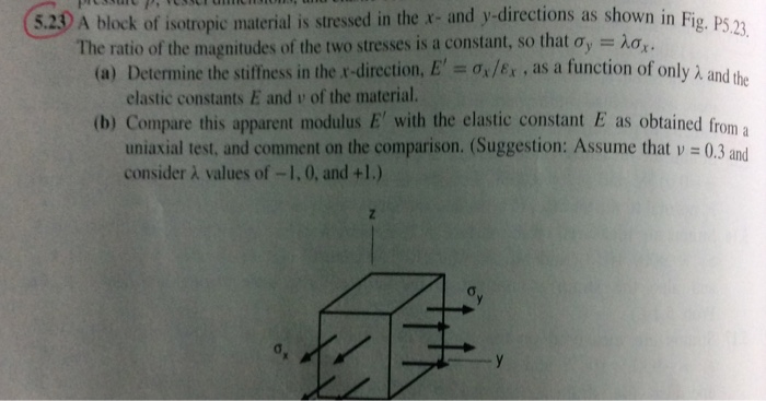 Solved A block of isotropic material is stressed in the x- | Chegg.com