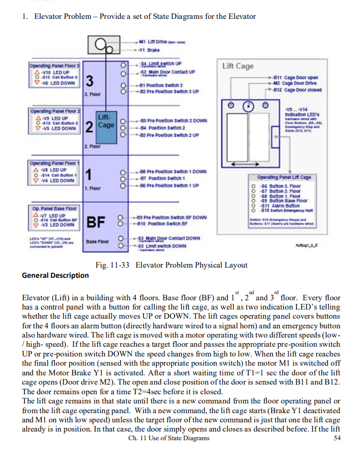 1. Elevator Problem - Provide a set of State Diagrams | Chegg.com