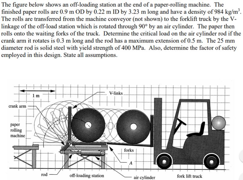 Solved The figure below shows an off-loading station at the | Chegg.com