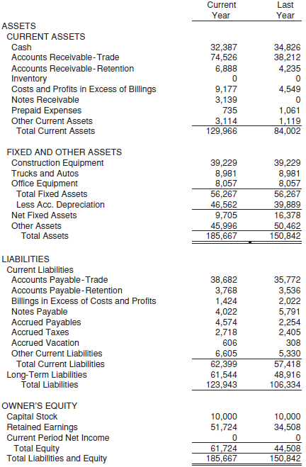 WEST MOUNTAIN CONSTRUCTION BALANCE SHEET WEST | Chegg.com