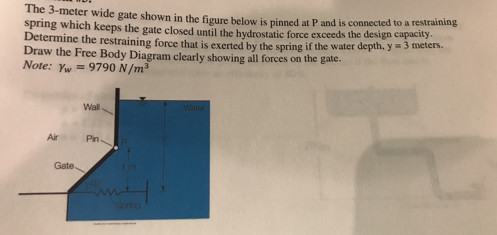 Solved The 3-meter wide gate shown in the figure below is | Chegg.com