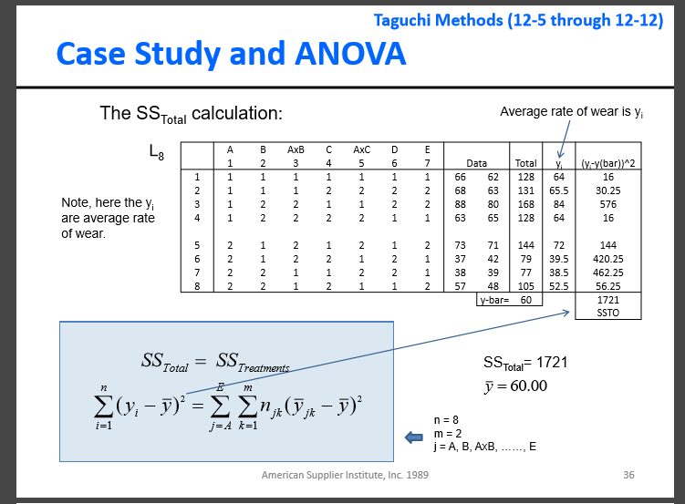 Solved QUESTION 1 Chapter 12-Robust DOE part 7, "Using ANOVA | Chegg.com