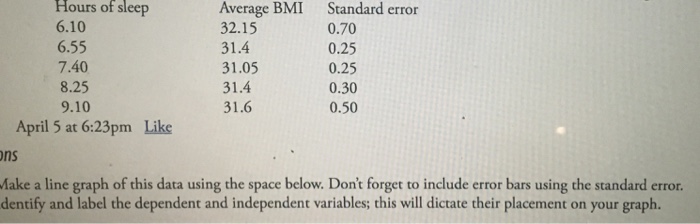 Solved Make a line graph of this data using the space | Chegg.com