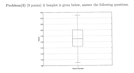 Solved Problem(3) (9 points) A boxplot is given below, | Chegg.com