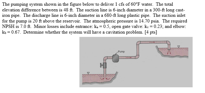 Solved The pumping system shown in the figure below to | Chegg.com