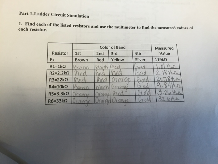 Solved Part 1-Ladder Circuit Simulation 1. Find each of the | Chegg.com