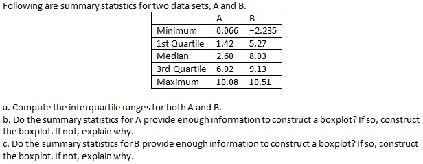 Solved Following are summary statistics for two data sets, A | Chegg.com