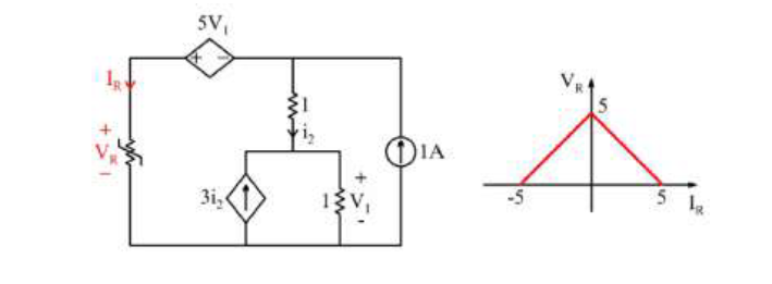 Solved In the circuit below, R is a non-linear resistor with | Chegg.com