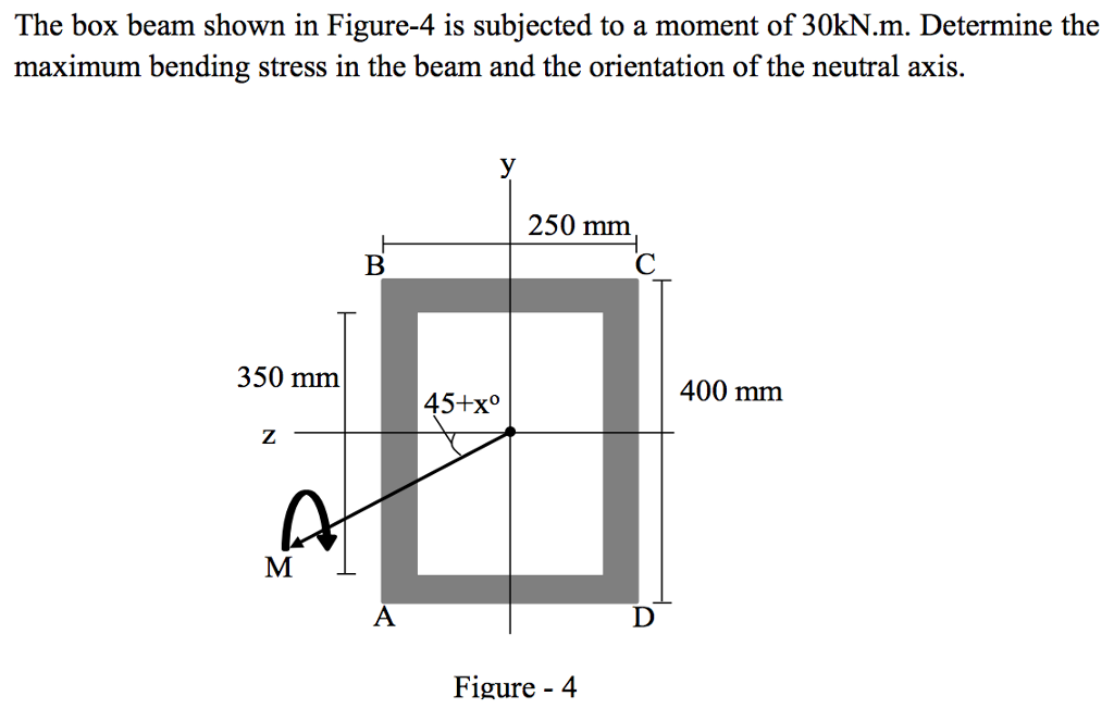 Solved The box beam shown in Figure-4 is subjected to a | Chegg.com