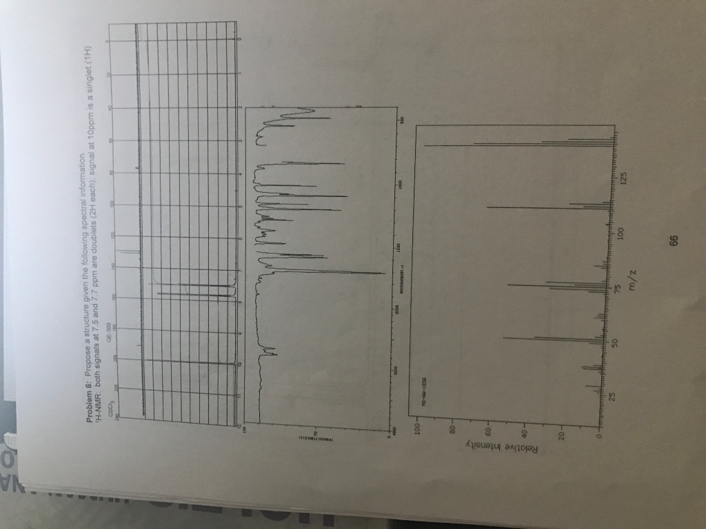 Solved Propose a structure given the following spectral | Chegg.com