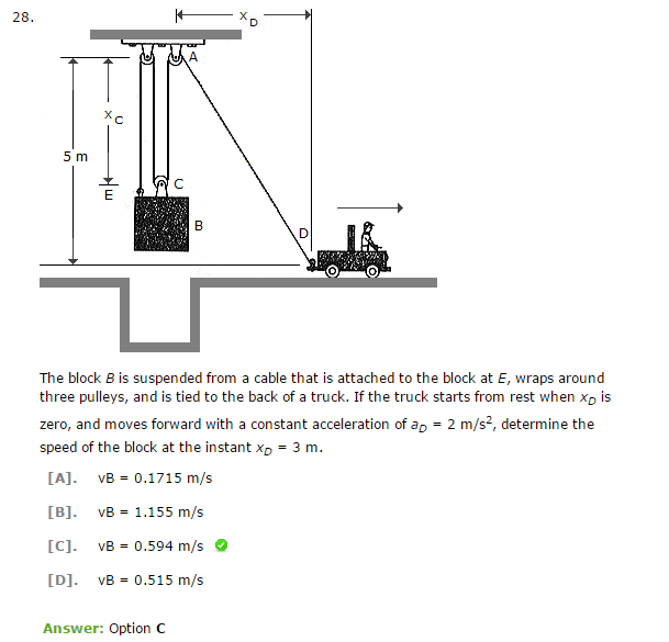 Solved The block B is suspended from a cable that is | Chegg.com