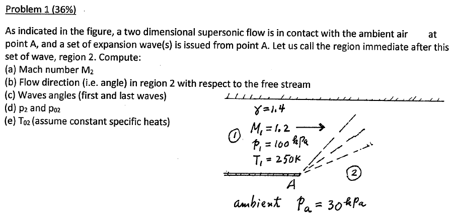Solved Problem 1 (36%) As indicated in the figure, a two | Chegg.com