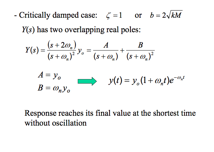 Solved 1. Consider the Spring-Mass-Damper system in Section | Chegg.com