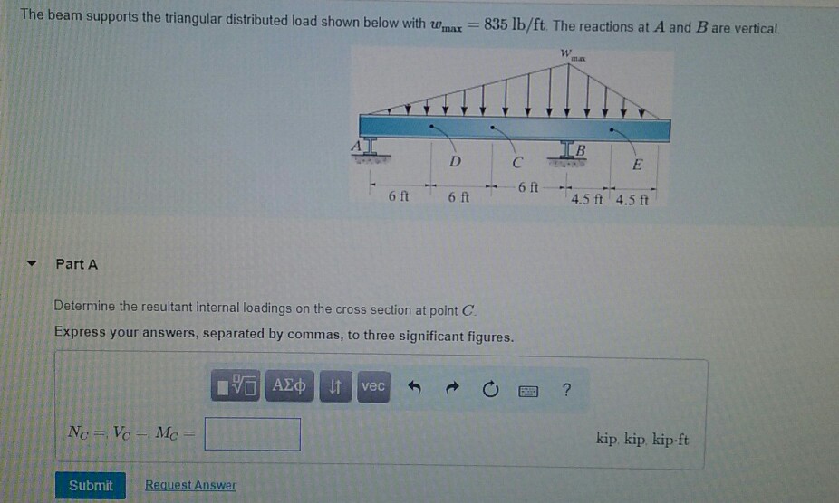 Solved The beam supports the triangular distributed load | Chegg.com