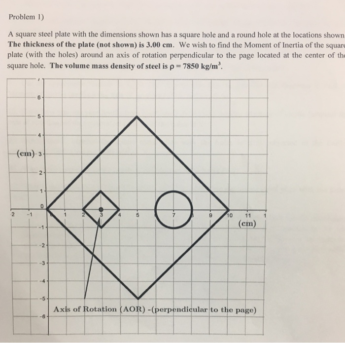 Solved Problem 1) A square steel plate with the dimensions | Chegg.com