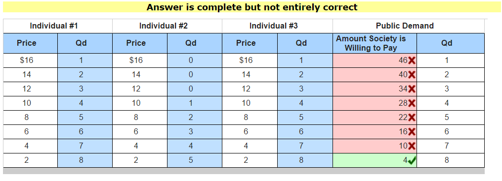 Solved On the basis of the three individual demand schedules | Chegg.com