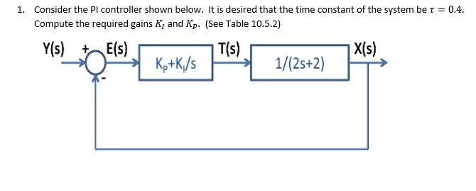 Solved Consider the PI controller shown below. It is desired | Chegg.com