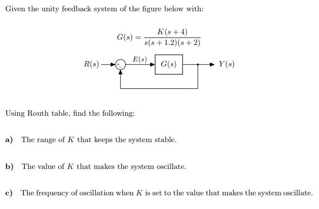 Solved Given the unity feedback system of the figure below | Chegg.com