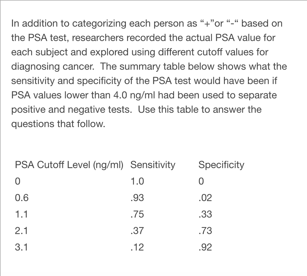 Solved In addition to categorizing each person as "+"or "-" | Chegg.com