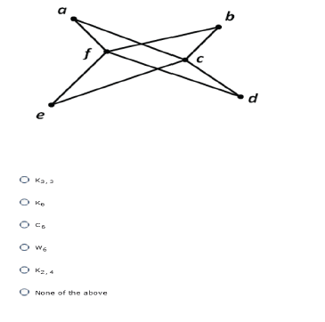Solved Discrete Math Practice Question 9: What kind of | Chegg.com