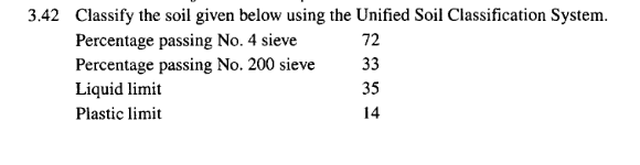 Solved Classify the soil given below using the Unified Soil | Chegg.com