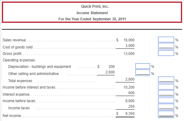 Solved Quick Print, Inc. Income Statement For the Year Ended | Chegg.com