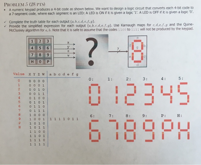 Solved A numeric keypad produces a 4-bit code as shown | Chegg.com