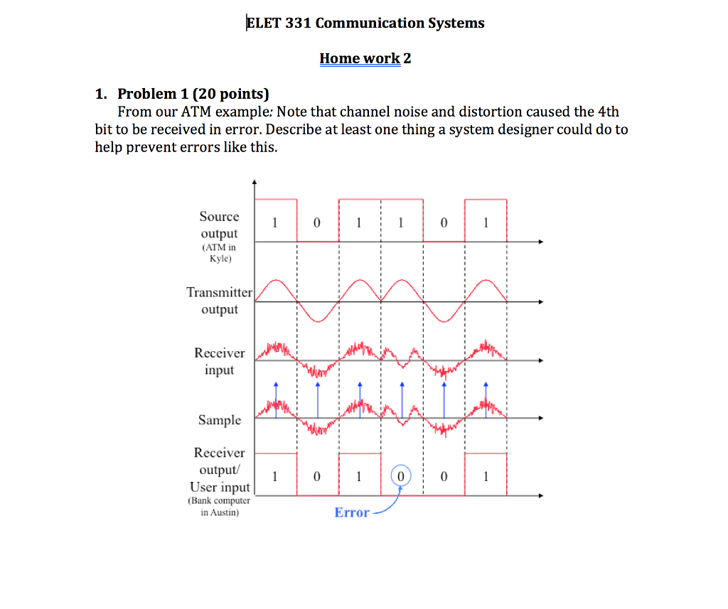ELET 331 Communication Systems Home work 2 1. Problem | Chegg.com