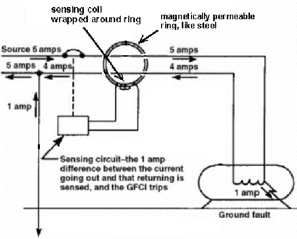 Diagram Of Circuit With Neutral To Ground Fault Leakage Faul