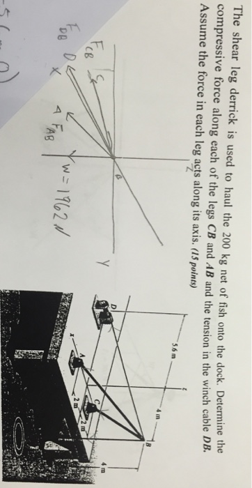 Solved The shear leg Derrick is used to haul the 200 kg net | Chegg.com