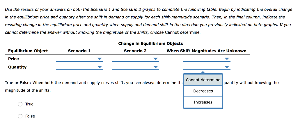 Solved 12. How shifts in demand and supply affect | Chegg.com