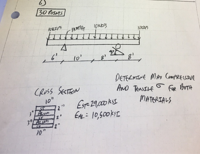 Solved Determine Max Compressive And Tensile Delta For