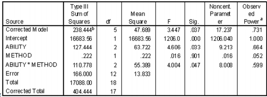 Solved Minitab- Untitled-[Worksheet 1"" Eile Edit Data Calc | Chegg.com