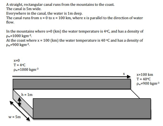 A straight, rectangular canal runs from the mountains | Chegg.com