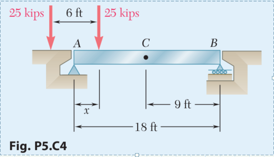 Solved Problem 5.C4 Two 25-kip loads are maintained 6 ft | Chegg.com