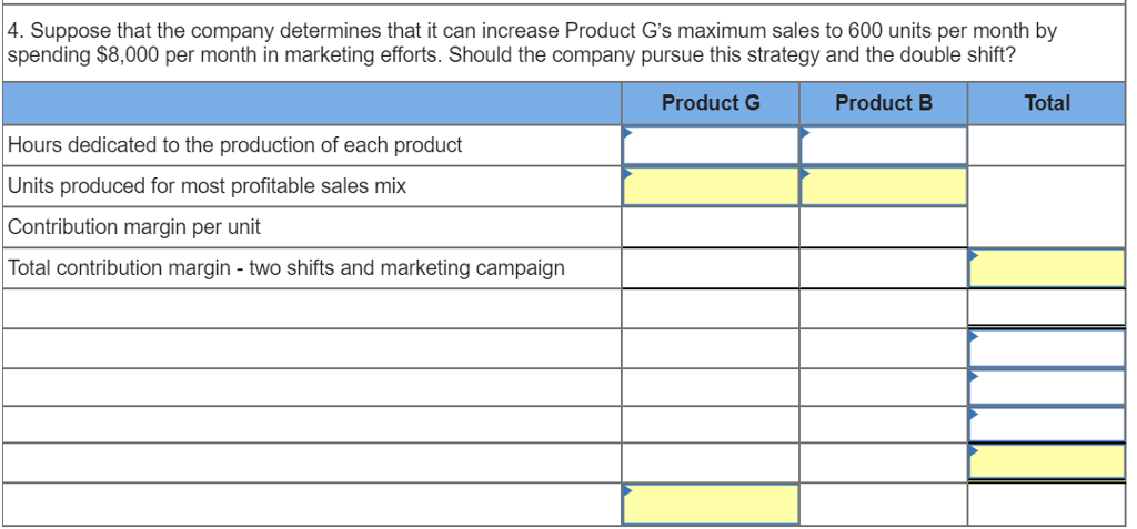 Solved Problem 10-5A Analysis of sales mix strategies LO A1 | Chegg.com
