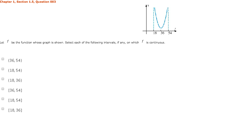 Solved Let f be the function whose graph is shown. Select | Chegg.com