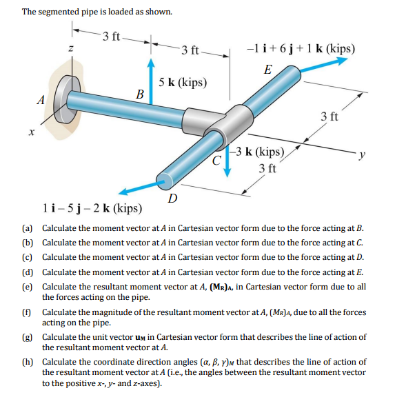 Solved The segmented pipe is loaded as shown. Calculate the | Chegg.com
