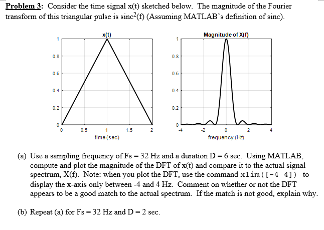 Solved Problem 3: Consider the time signal x(t) sketched | Chegg.com
