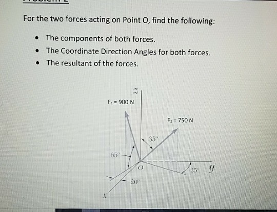 Solved For the two forces acting on Point O, find the | Chegg.com