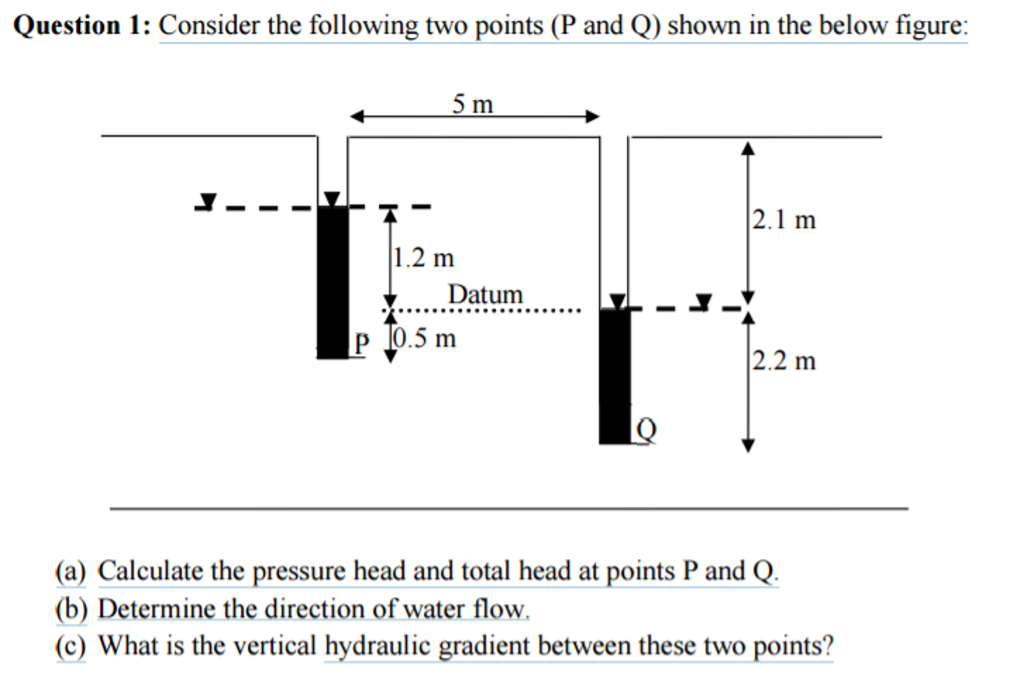 Solved Consider the following two points (P and Q) shown in | Chegg.com