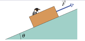 Solved As shown in the figure, a sled is held on an inclined | Chegg.com