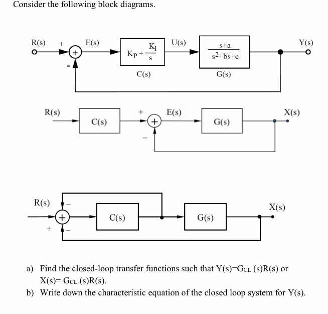 Solved Consider the following block diagrams. Find the | Chegg.com