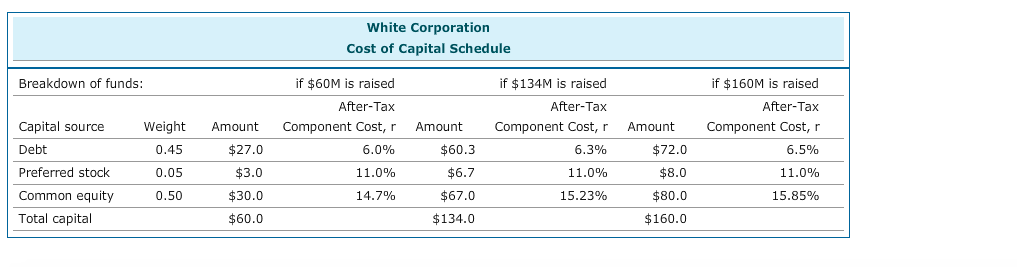Solved Aa Aa E. 8. Marginal cost of capital (MCC) schedule | Chegg.com