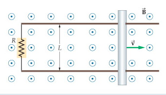 Solved The figure(Figure 1) shows a zero-resistance rod | Chegg.com