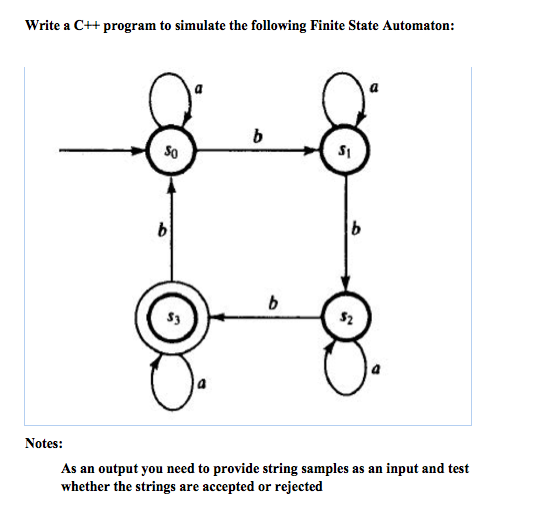 Solved Write a C++ program to simulate the following Finite | Chegg.com