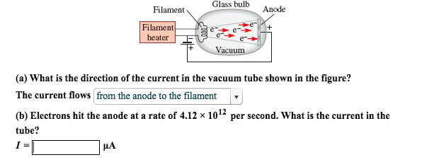 Solved Glass bulb Anode Filament Filament heater Vacu (a) | Chegg.com